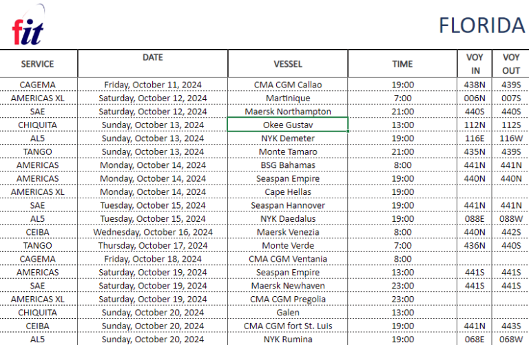 Vessel Schedule - Florida International Terminal