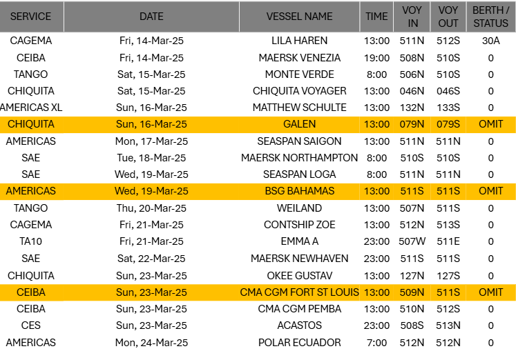 Vessel Schedule - Florida International Terminal
